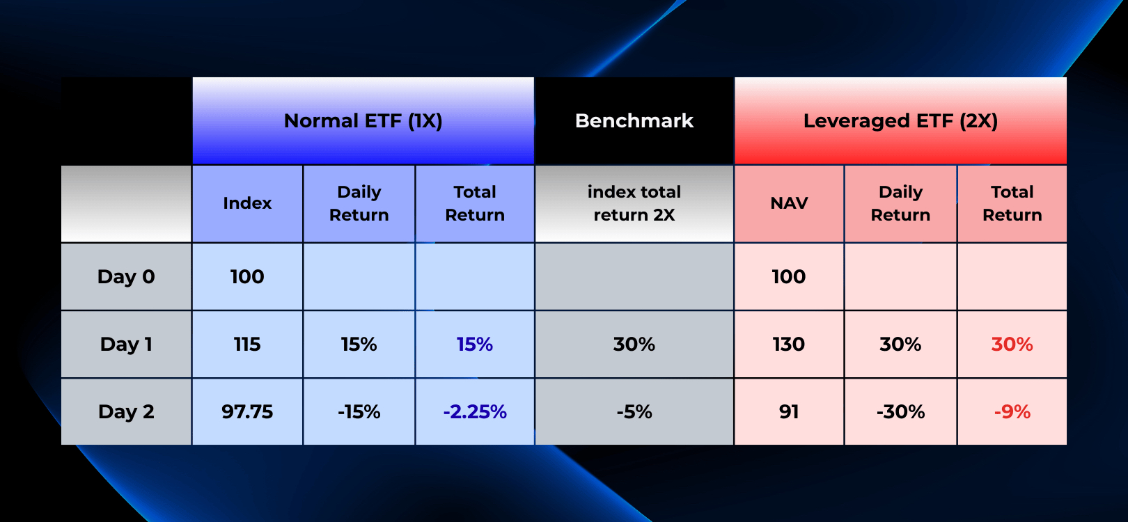 ETF (Exchange Traded Fund) | บล.ทิสโก้