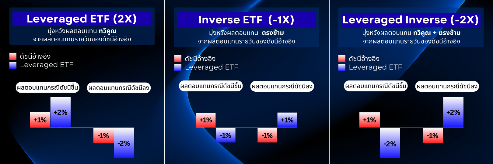 ETF (Exchange Traded Fund) | บล.ทิสโก้